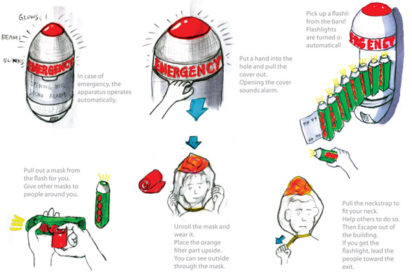Analytical Synthesis | Design | Escape Guide