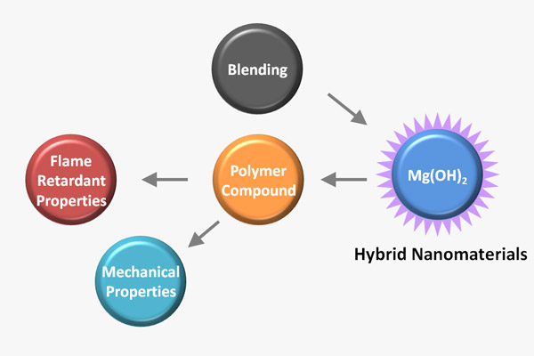 Analytical Synthesis | Technology | Approaches | TRIZ